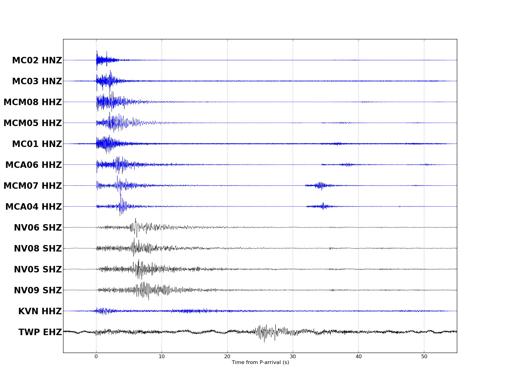 Nevada Seismological Lab