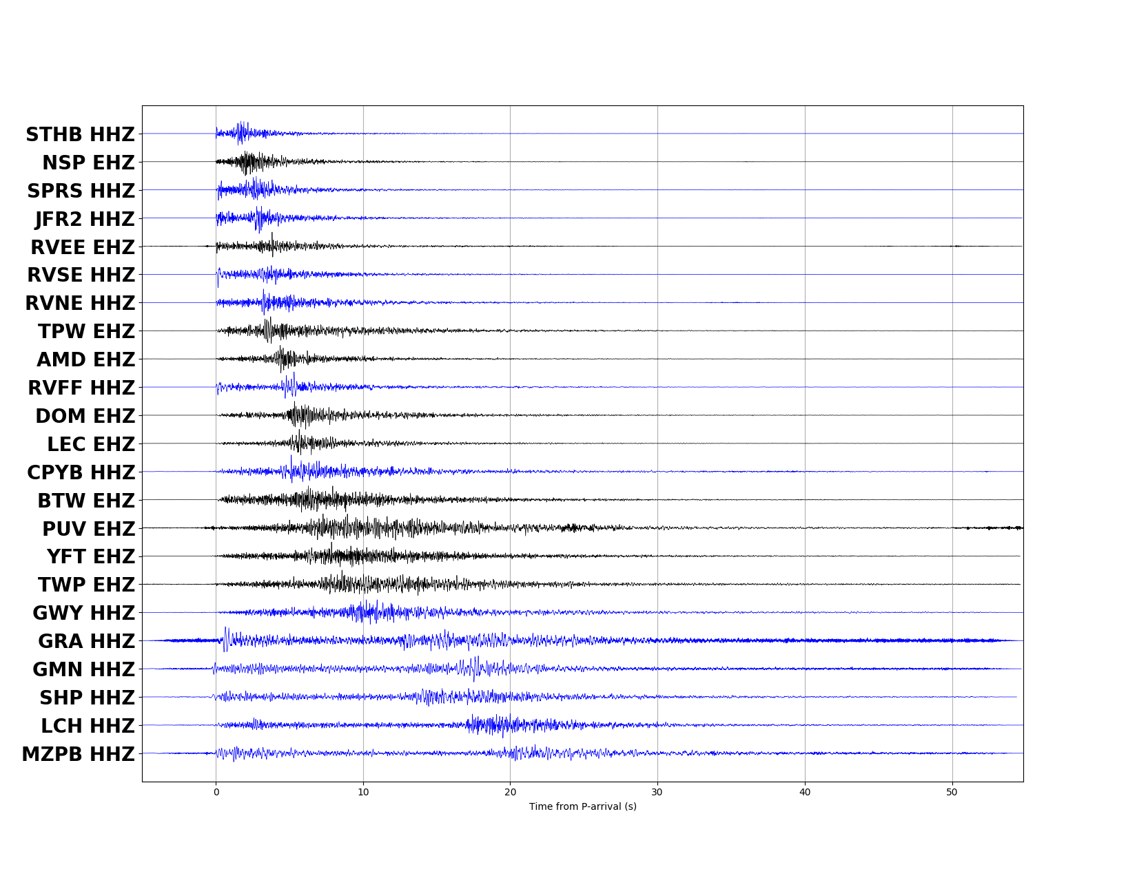 Nevada Seismological Lab
