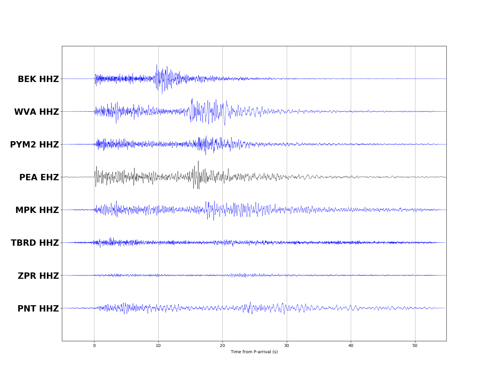 Nevada Seismological Lab