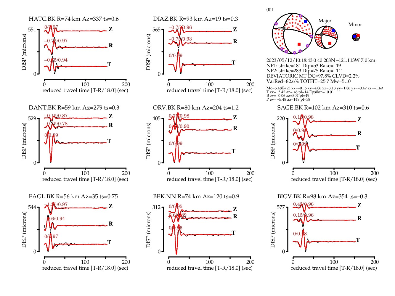 Nevada Seismological Lab