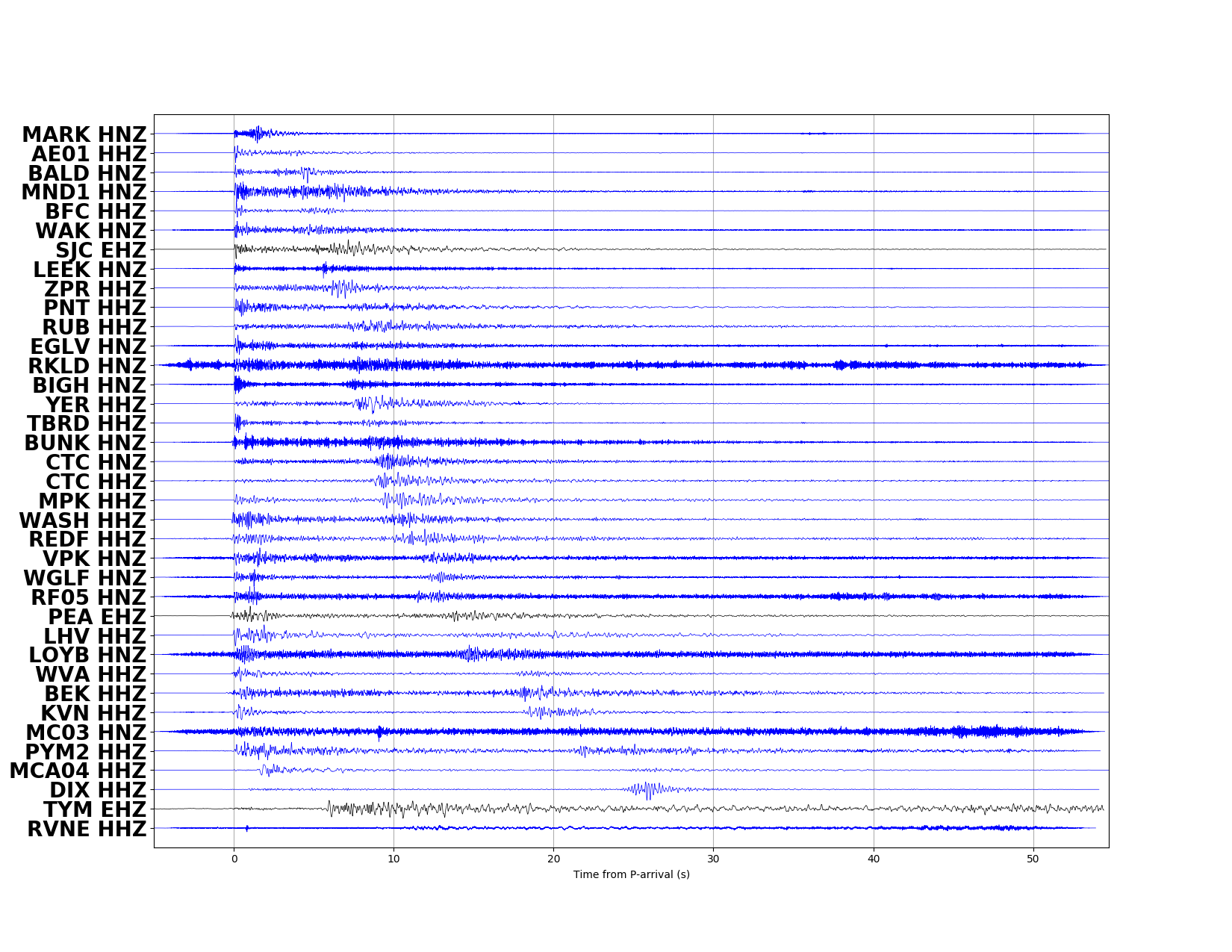 Nevada Seismological Lab