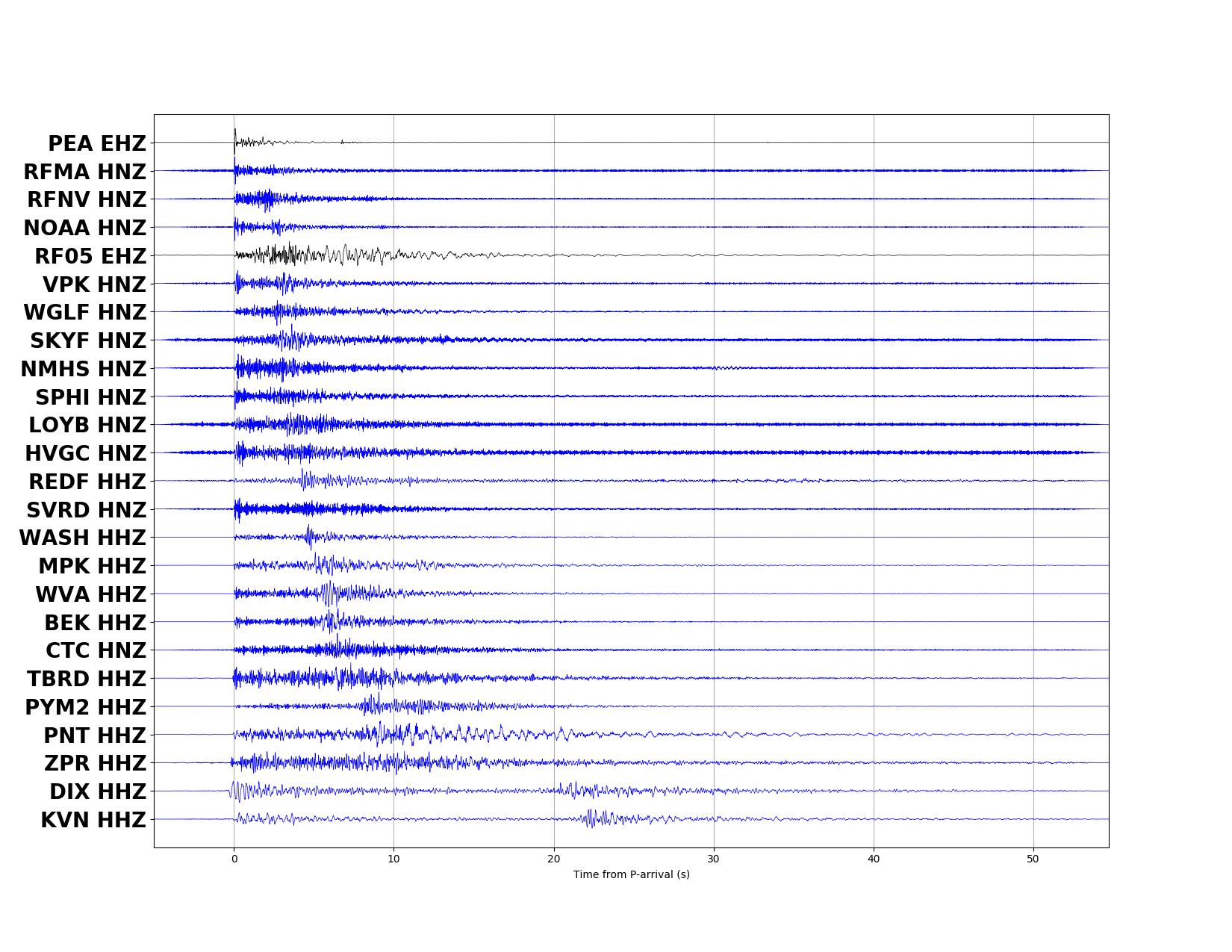 Nevada Seismological Lab