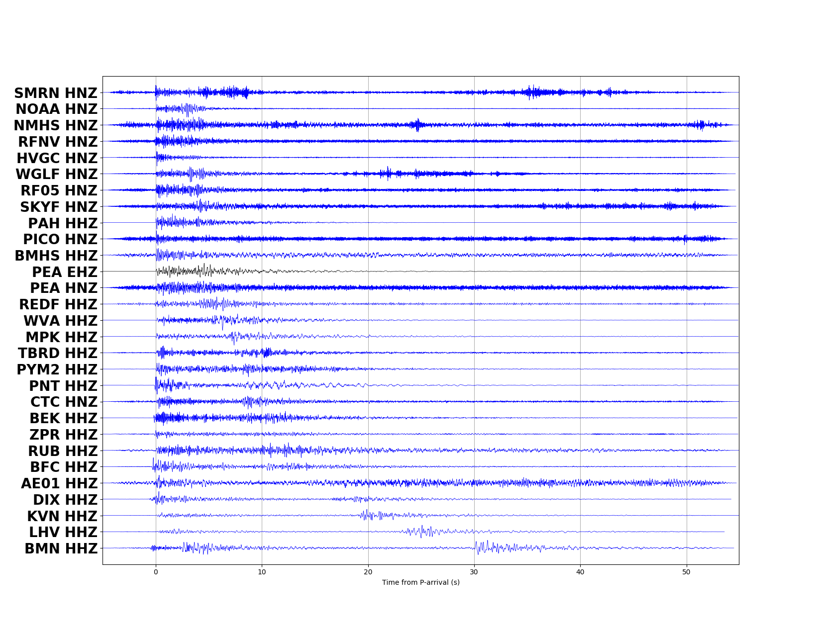 Nevada Seismological Lab