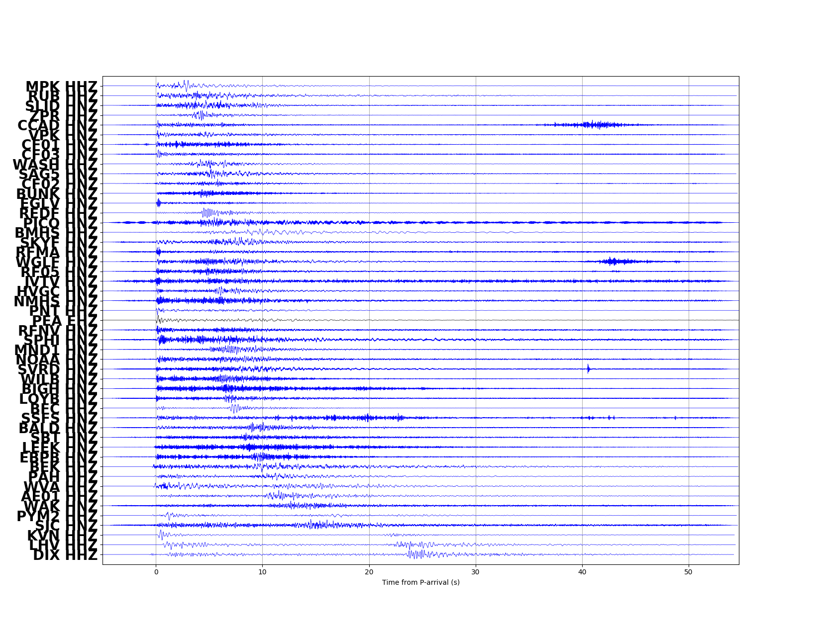 Nevada Seismological Lab