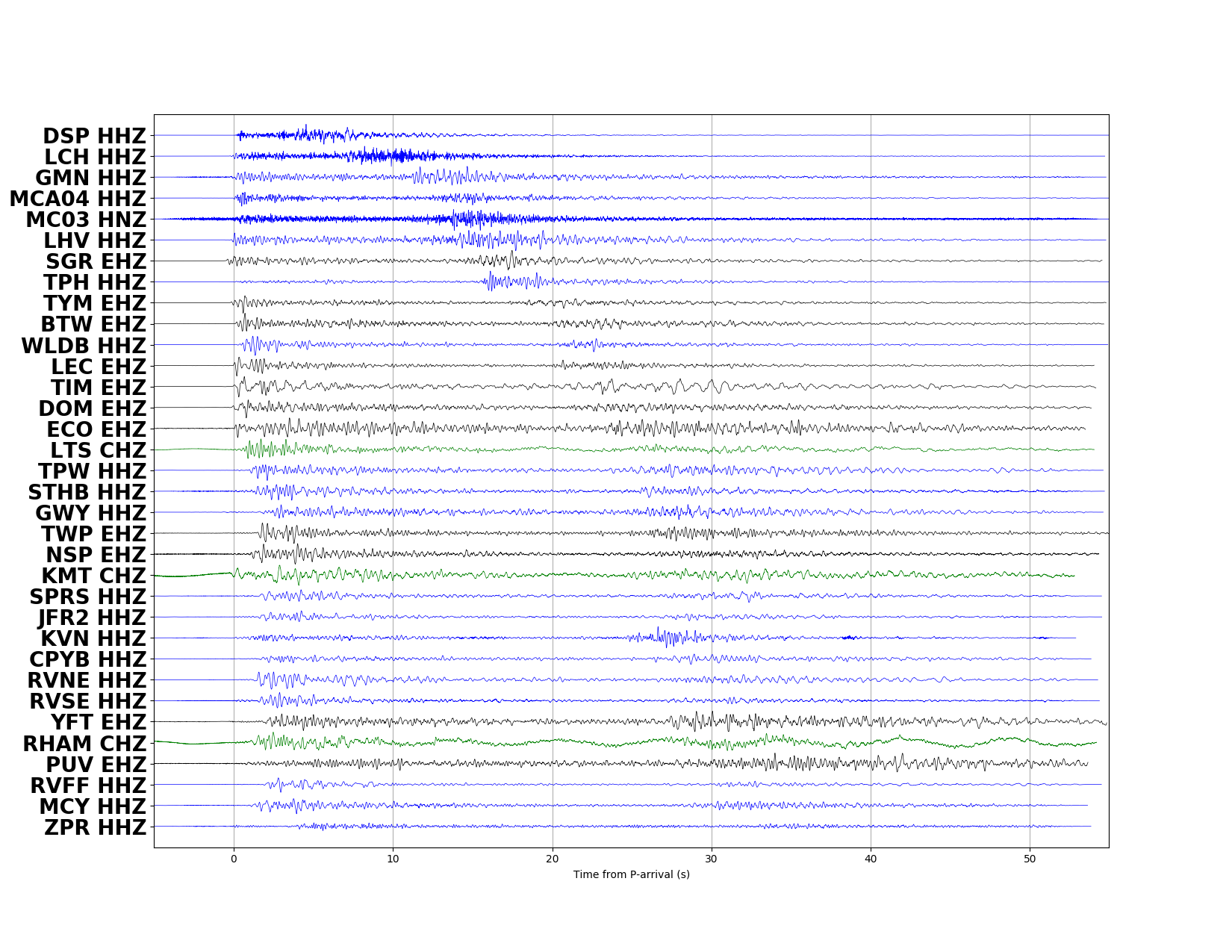 Nevada Seismological Lab