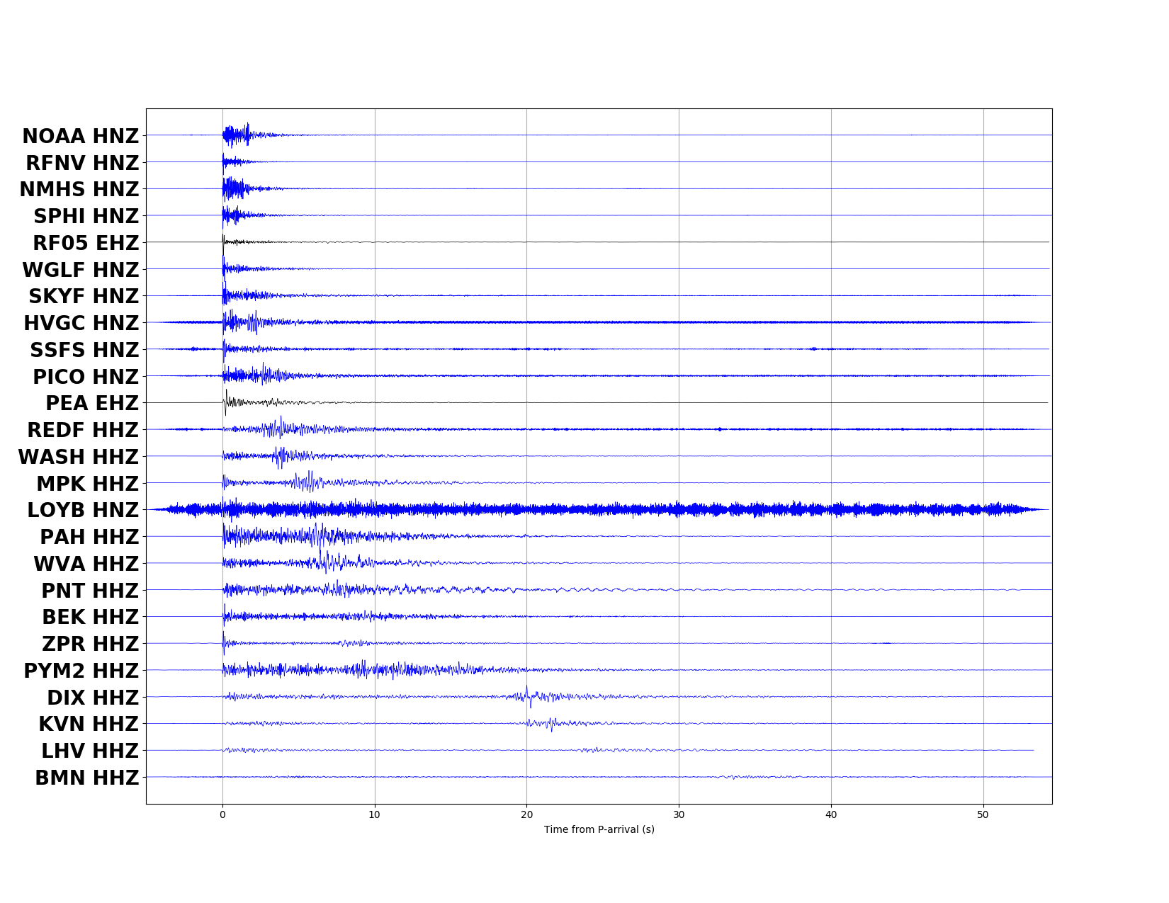 Nevada Seismological Lab