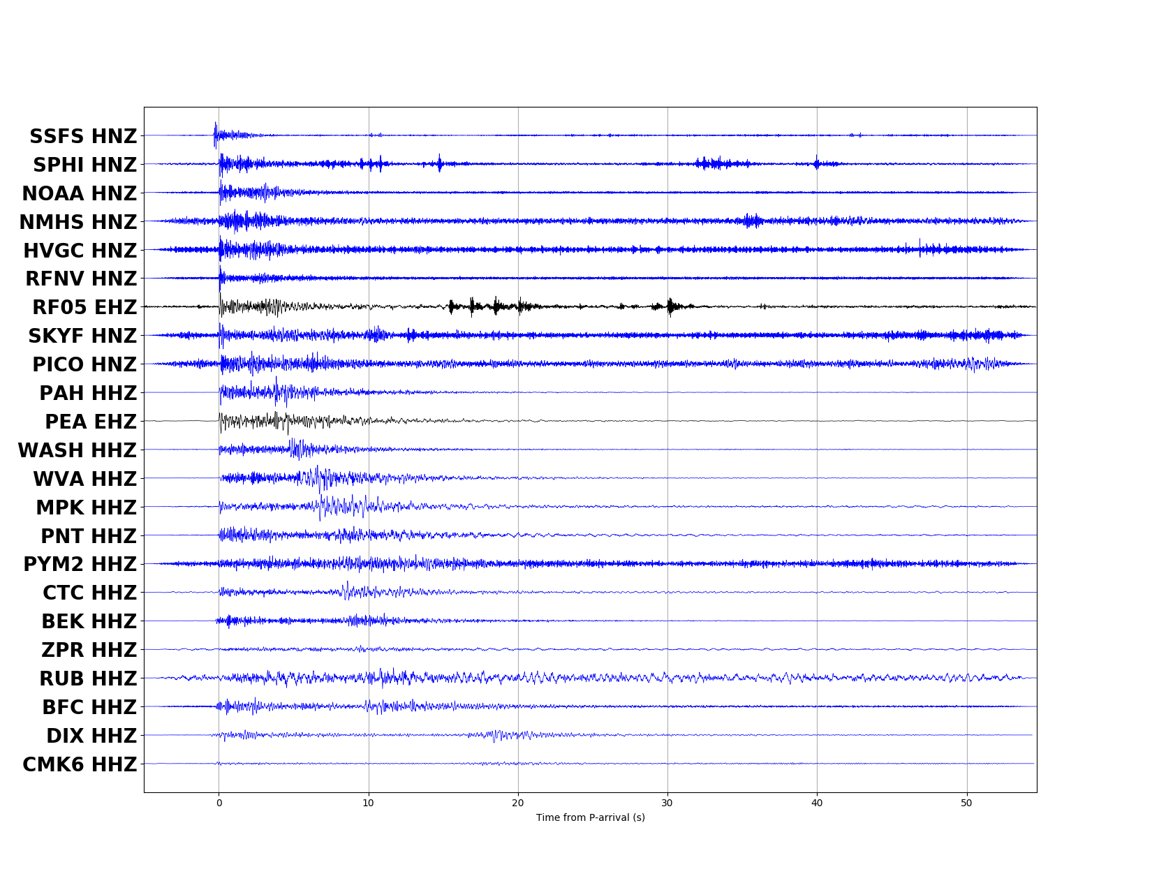 Nevada Seismological Lab