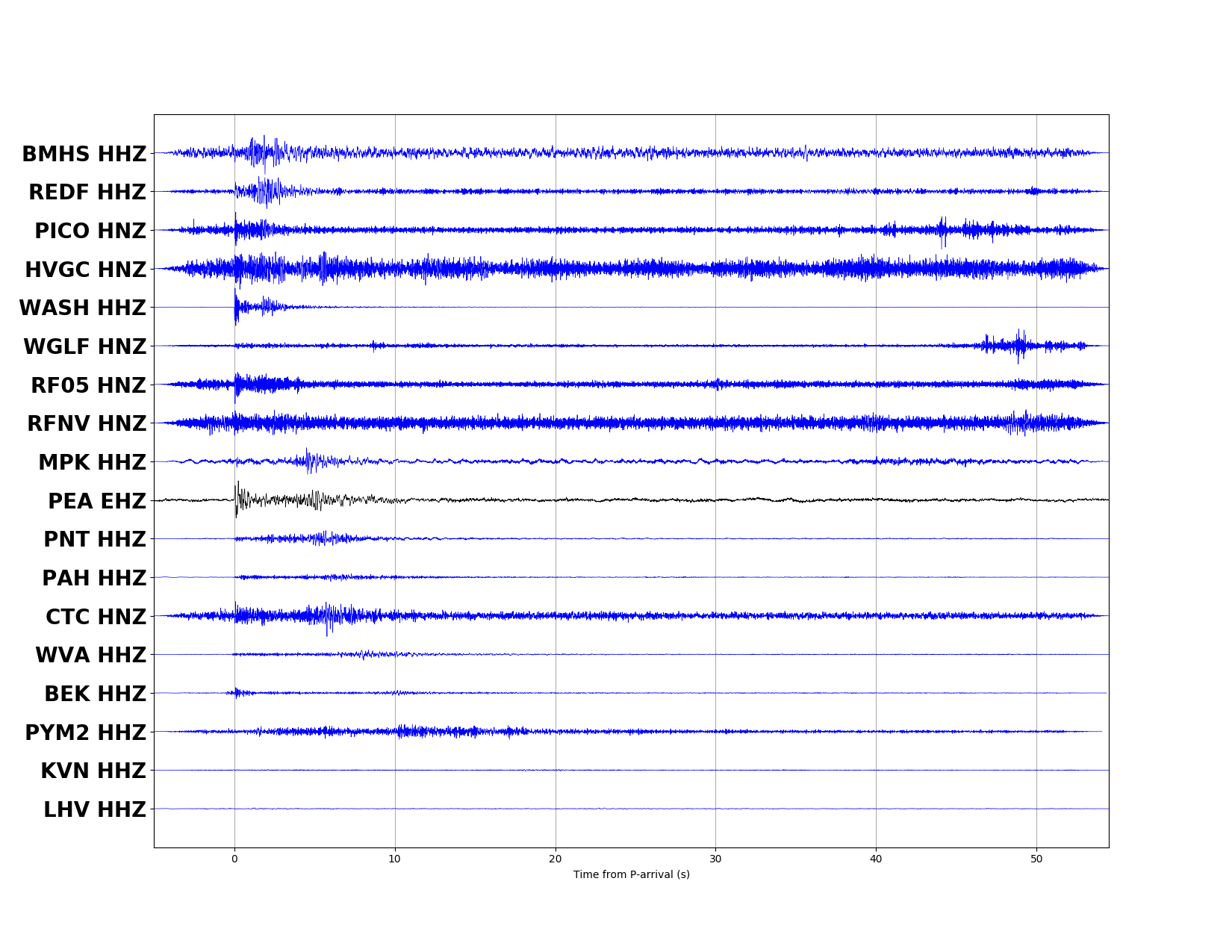 Nevada Seismological Lab