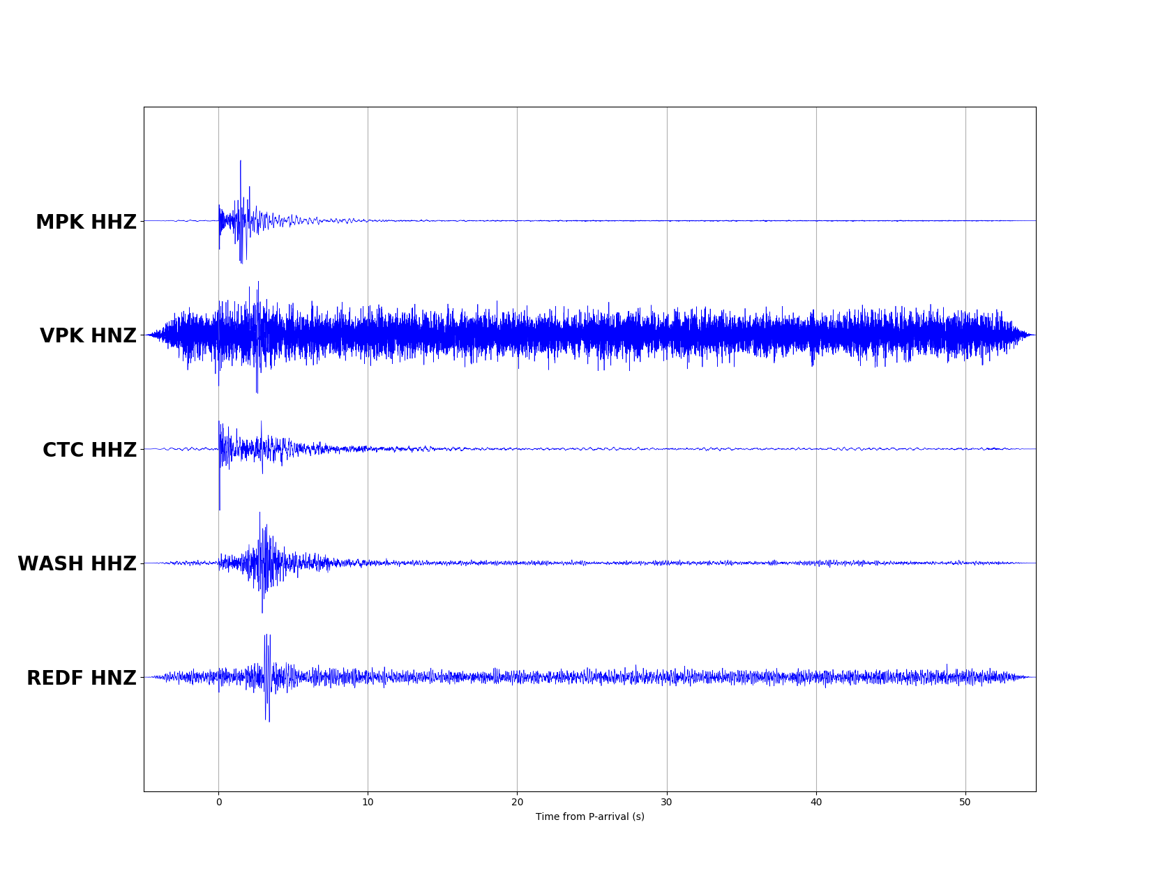 Nevada Seismological Lab