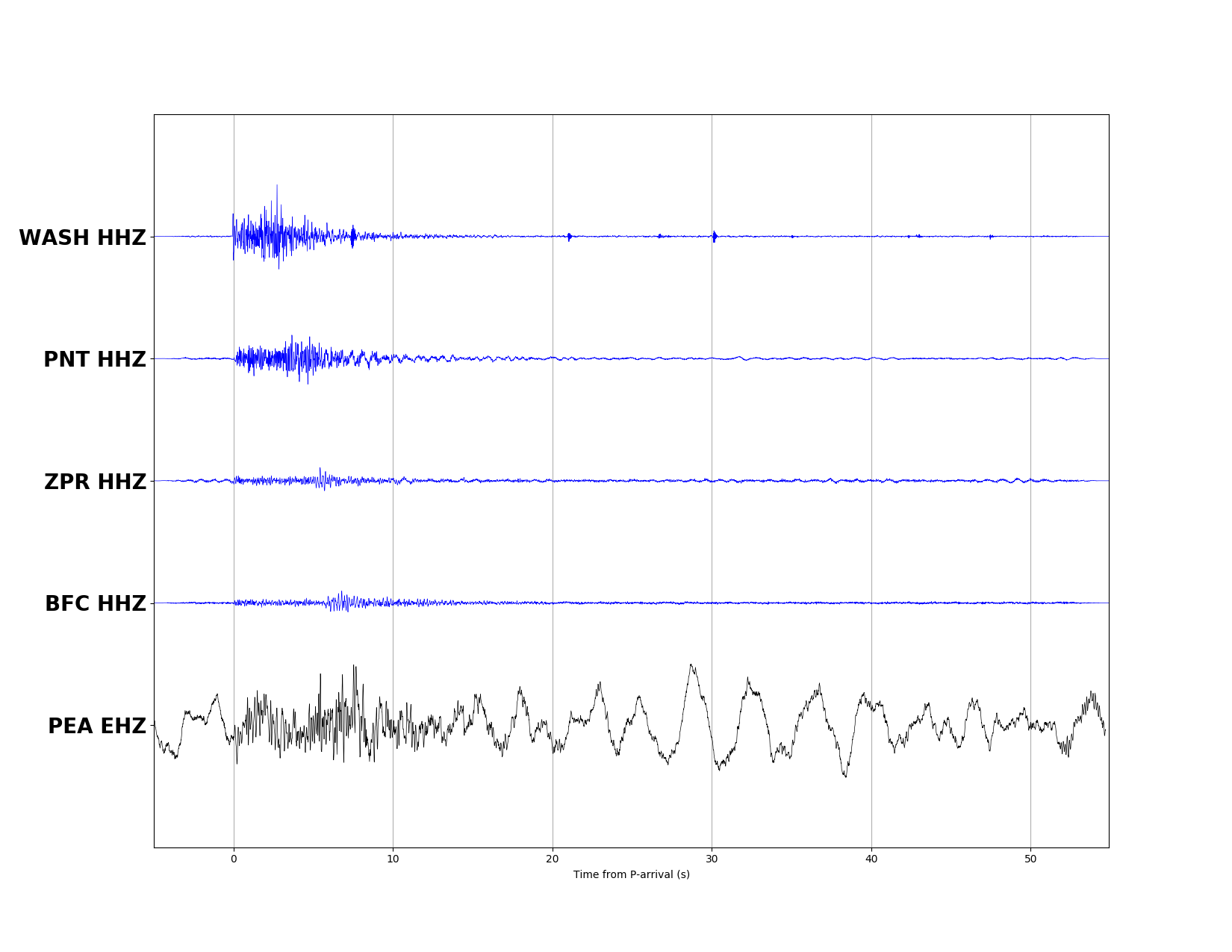 Nevada Seismological Lab