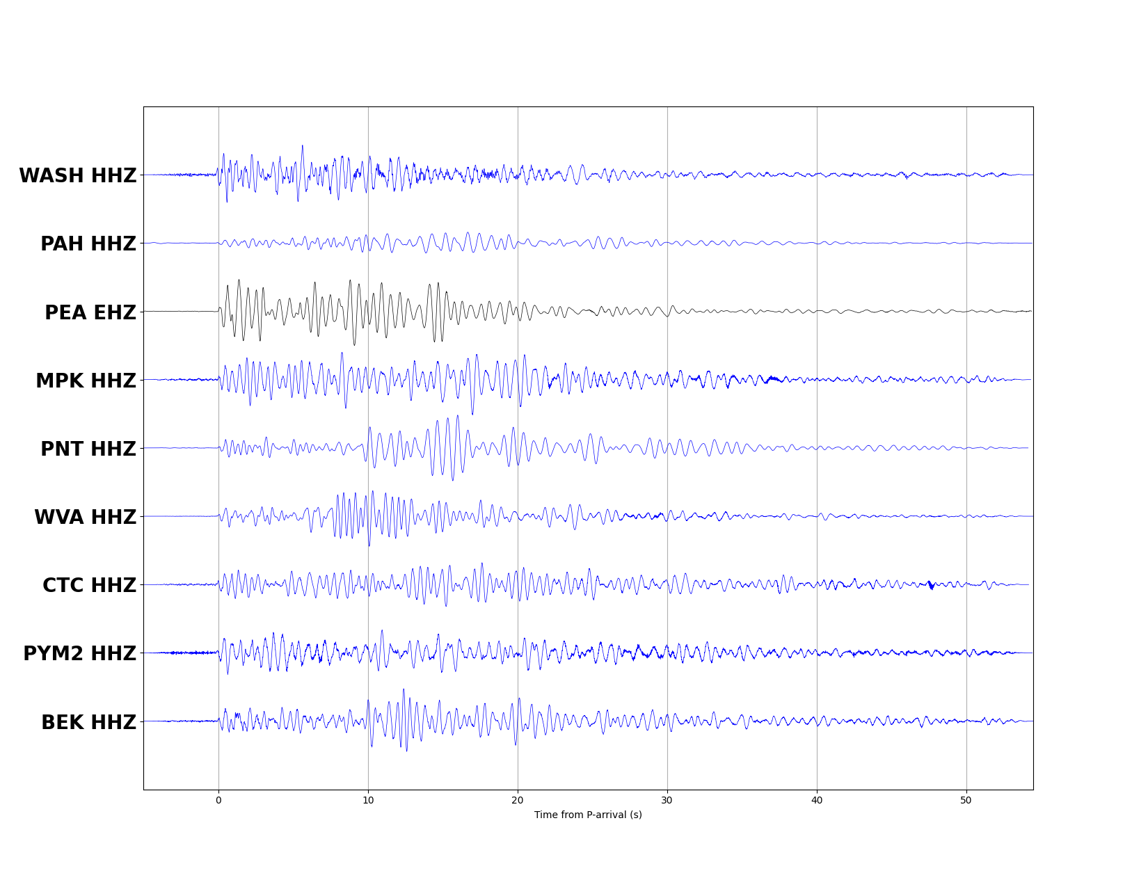 Nevada Seismological Lab