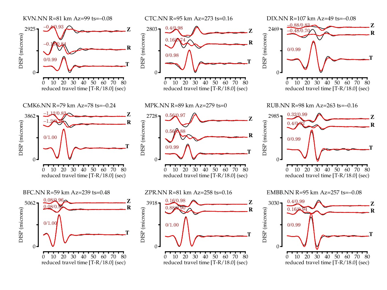 Nevada Seismological Lab
