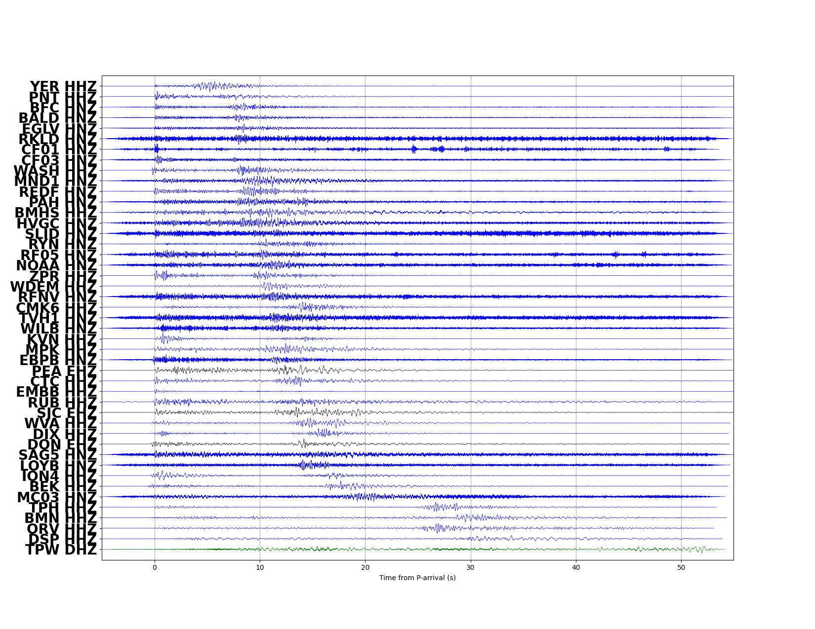 Nevada Seismological Lab