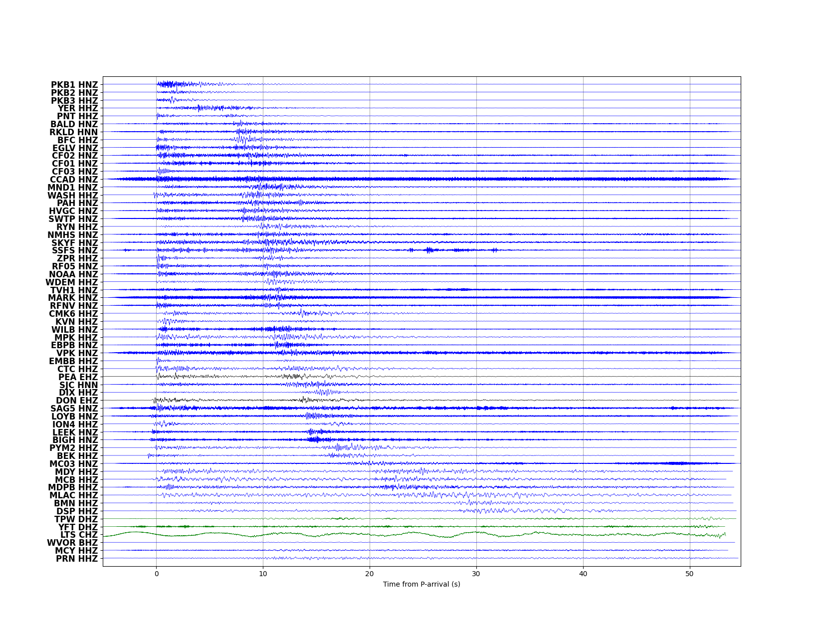 Nevada Seismological Lab
