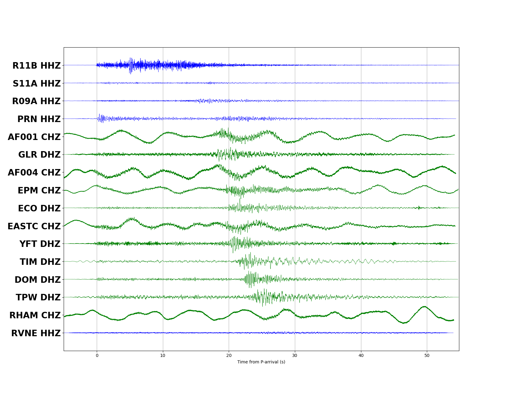 Nevada Seismological Lab