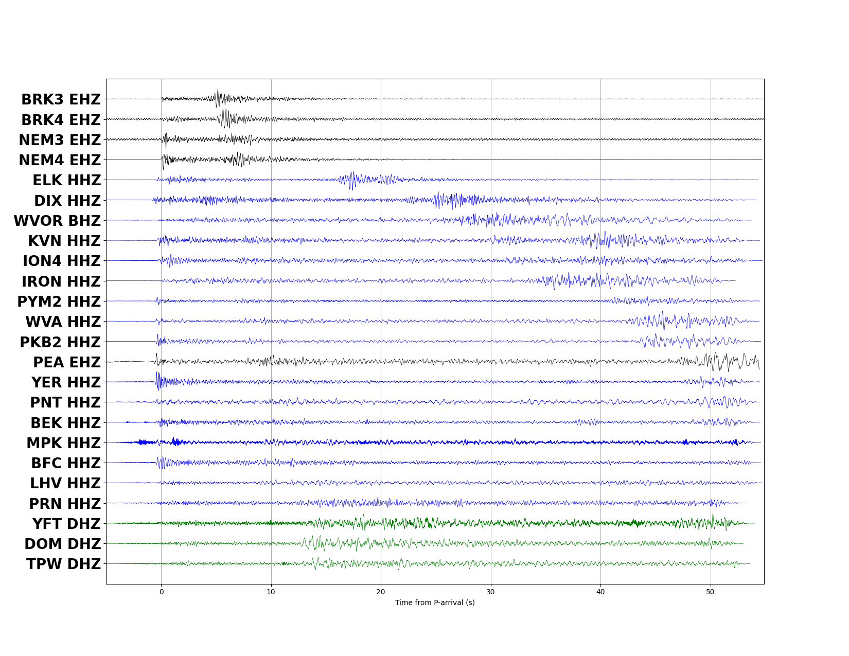 Nevada Seismological Lab