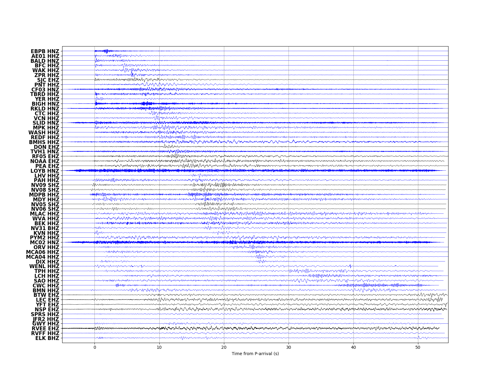 Nevada Seismological Lab