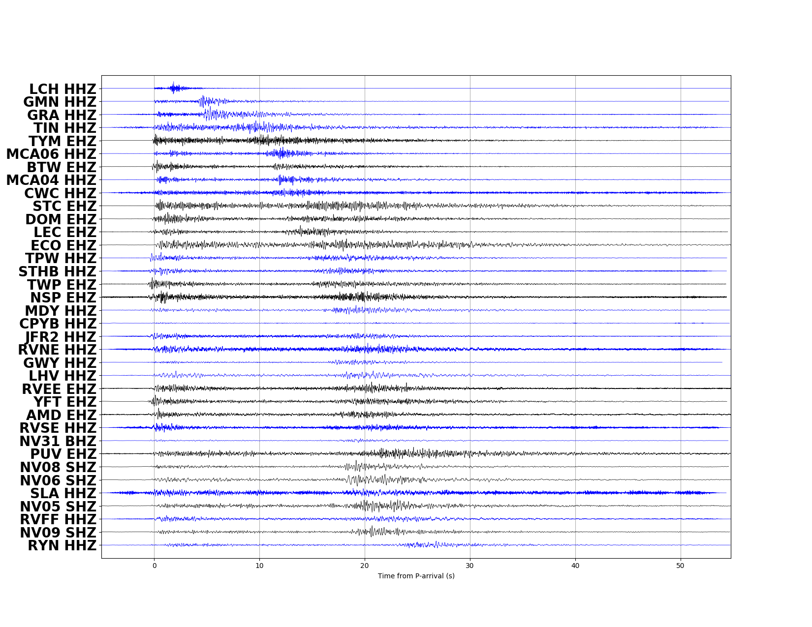 Nevada Seismological Lab