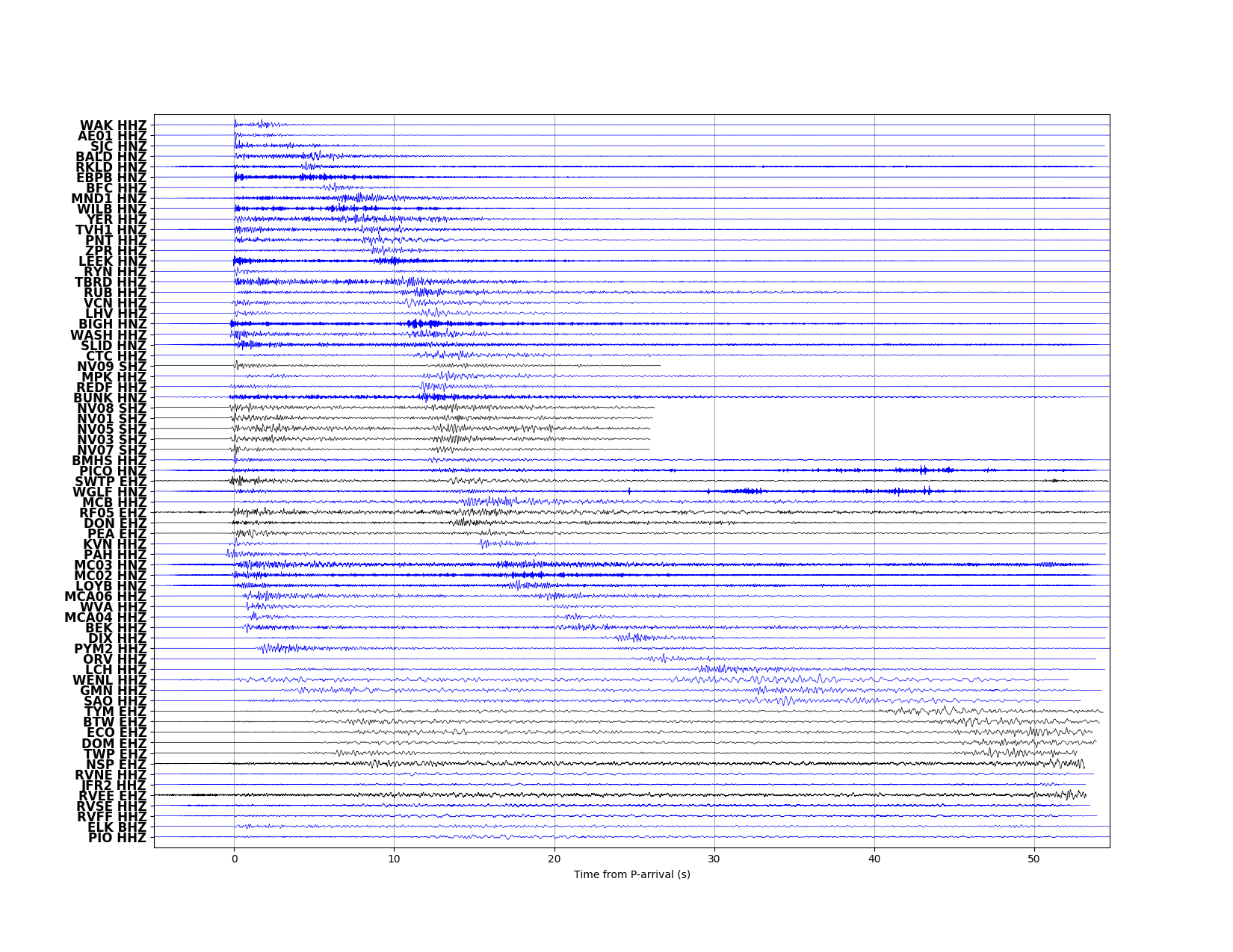 Nevada Seismological Lab