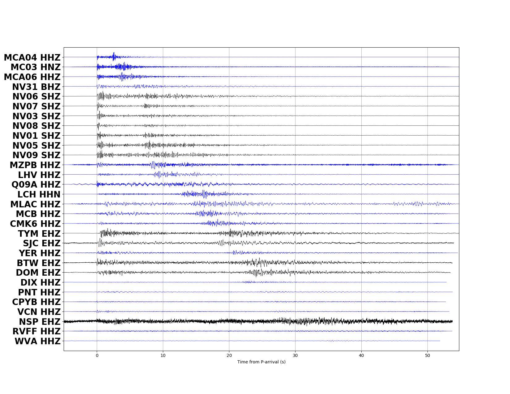 Nevada Seismological Lab