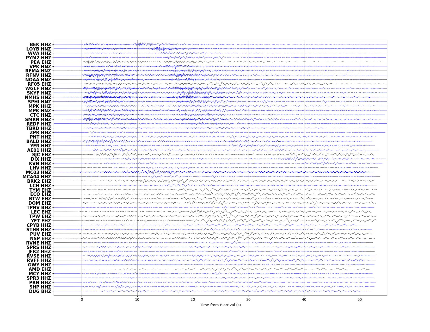 Nevada Seismological Lab