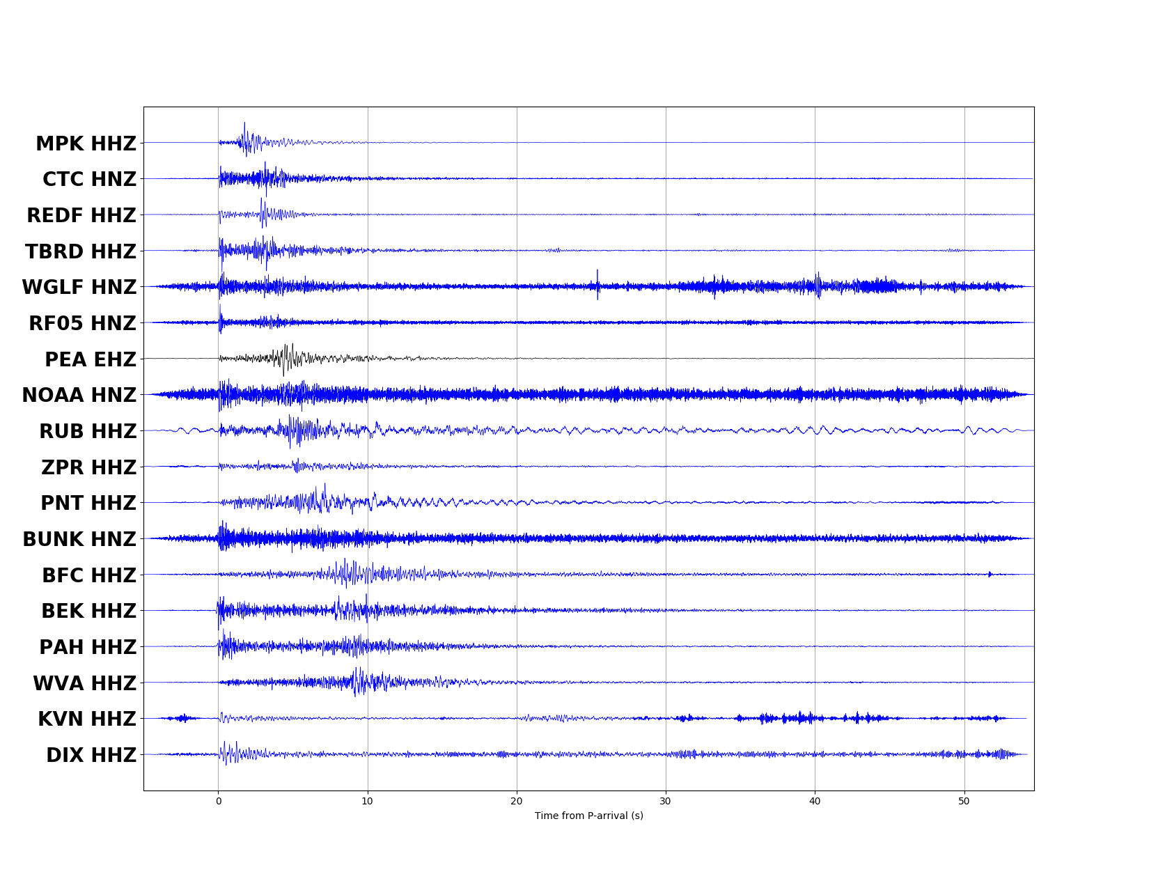 Nevada Seismological Lab