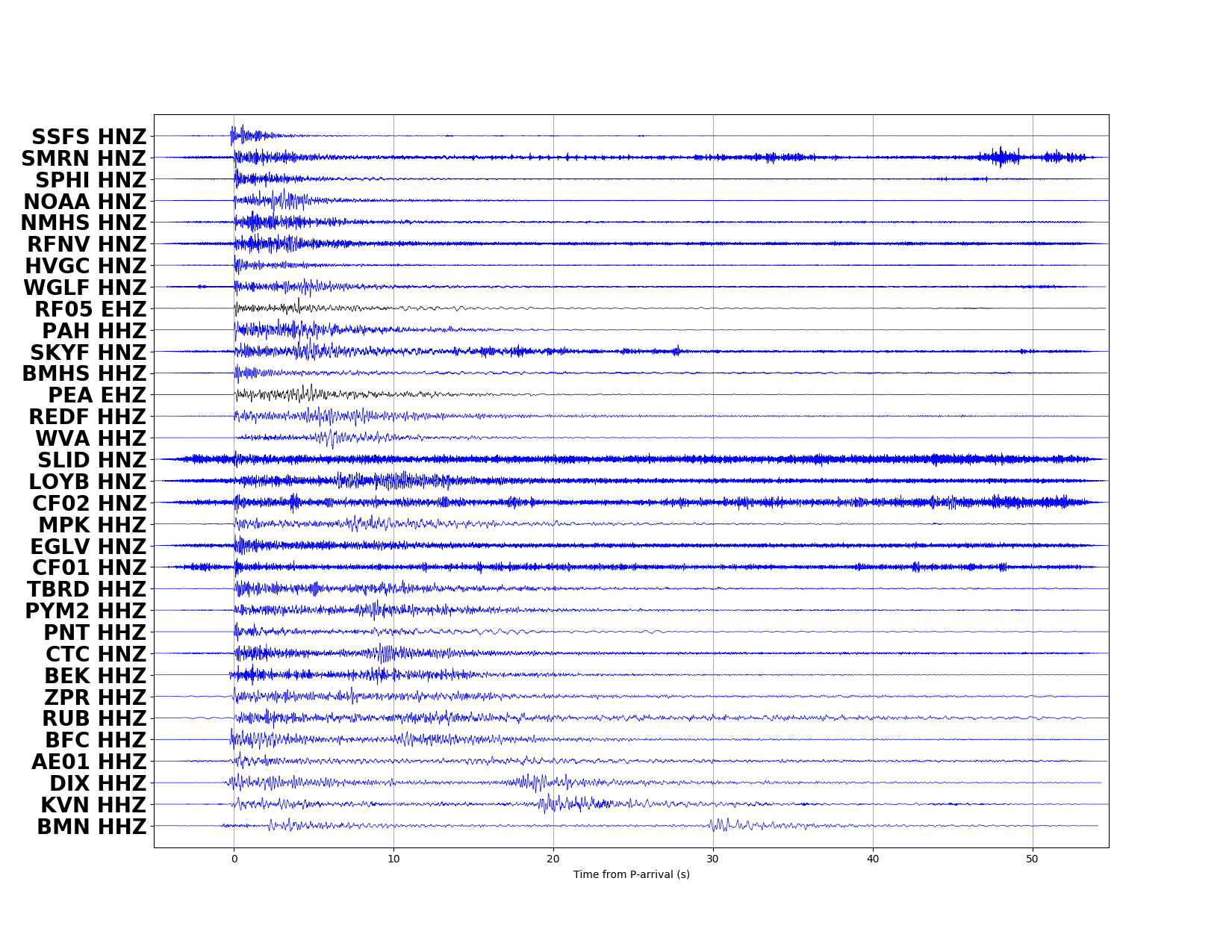 Nevada Seismological Lab