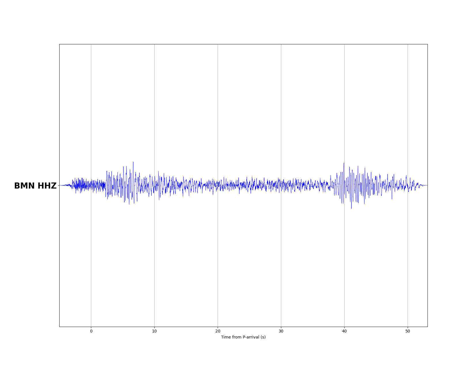 Nevada Seismological Lab